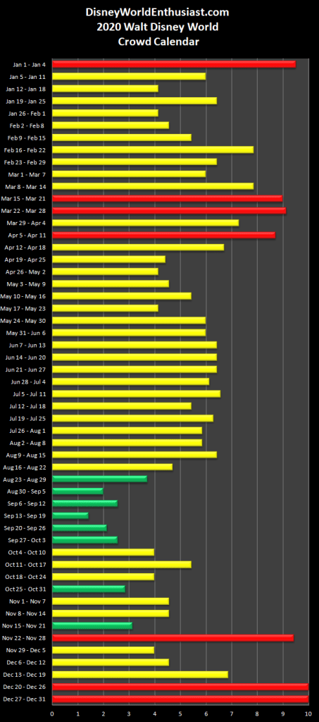 2020 Walt Disney World Crowd Calendar | Disney World Enthusiast